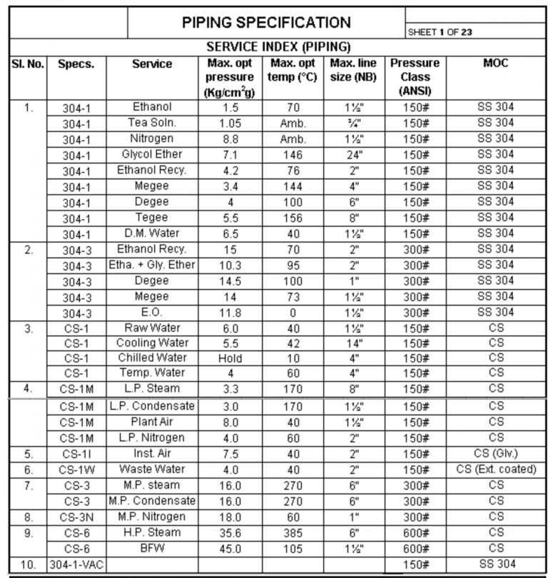Piping System: How It All Goes Together - Punchlist Zero