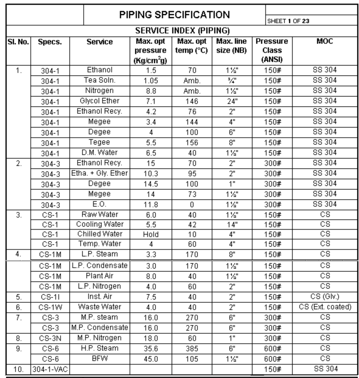 Piping System: How It All Goes Together - Punchlist Zero
