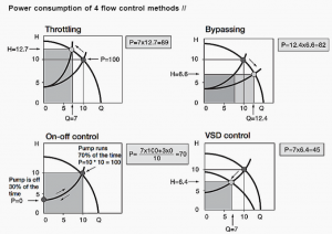 Pumps: Types and Operation - Punchlist Zero