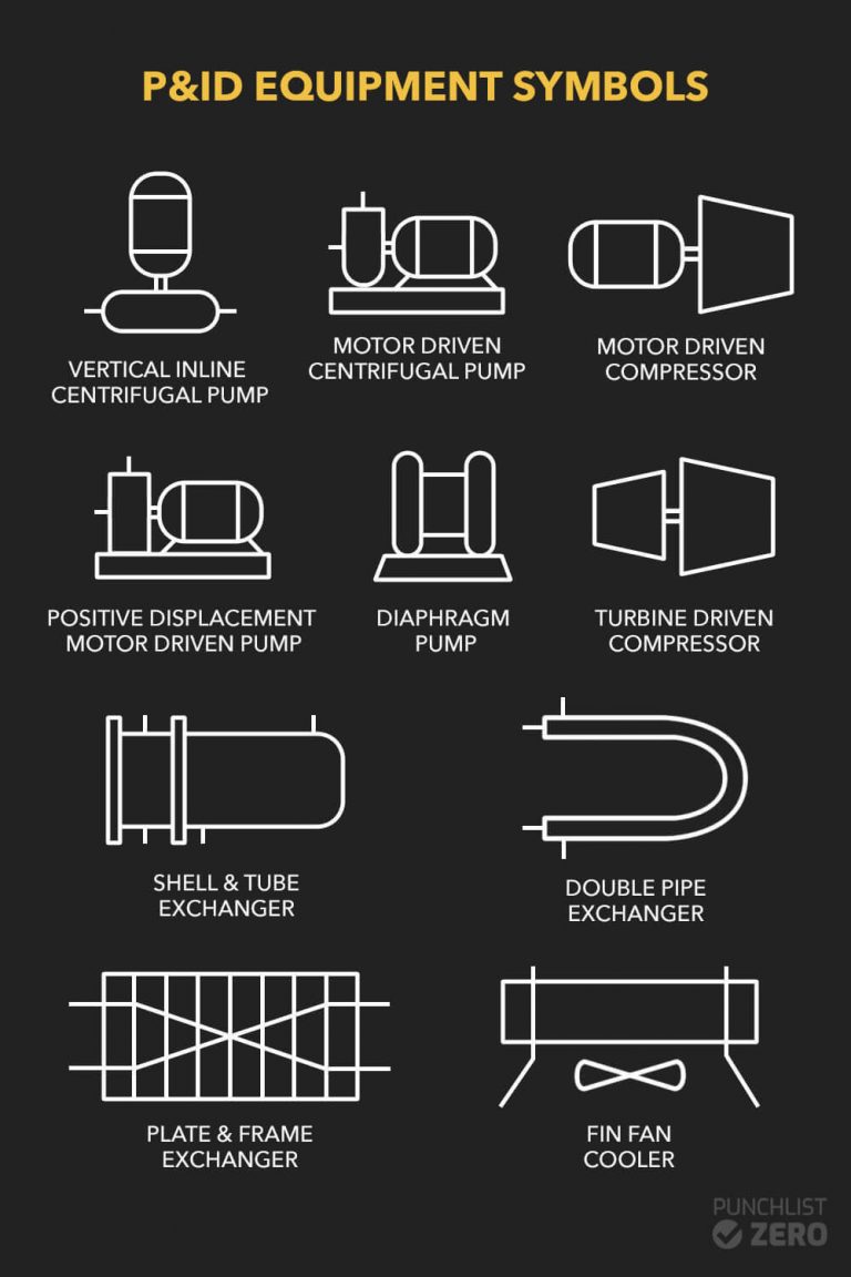 Piping & Instrumentation Diagrams (P&IDs) - Punchlist Zero