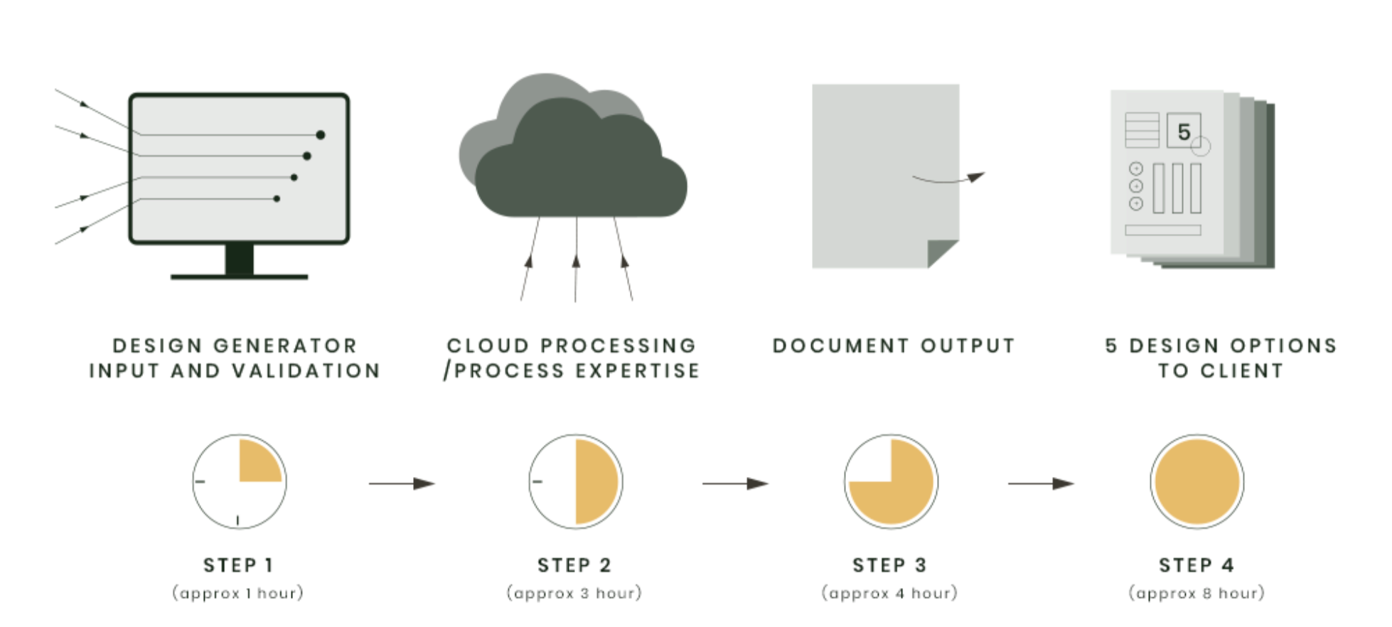 Company Spotlight: Transcend - Punchlist Zero - Water Facility Design