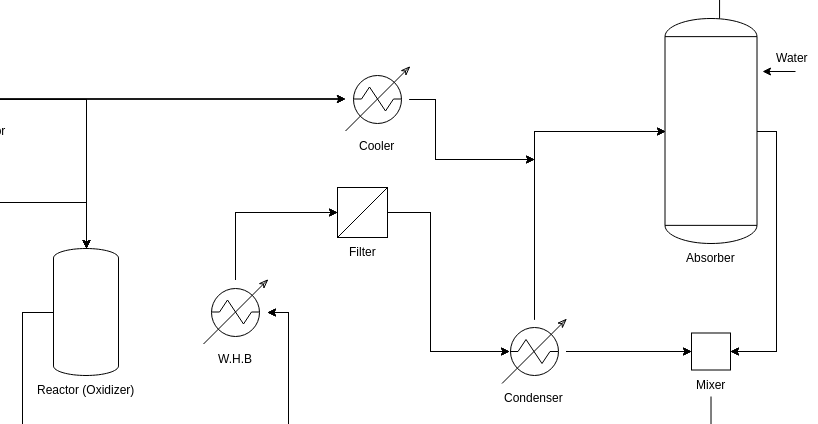 PFD - Process Flow Diagrams - Punchlist Zero - What You Need to Know