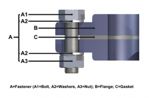 Flange Gaskets - Types & Uses - Punchlist Zero - The Basics