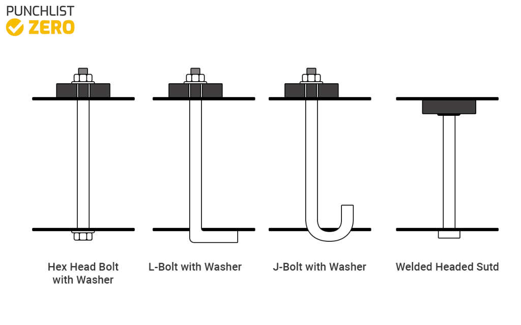 Anchor Bolts Specification And Types Punchlist Zero What To Know Anchor Bolts Specification And Types Punchlist Zero What To Know