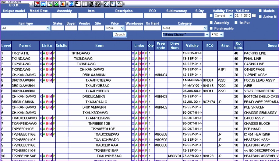 Engineering And Manufacturing BOMs Punchlist Zero