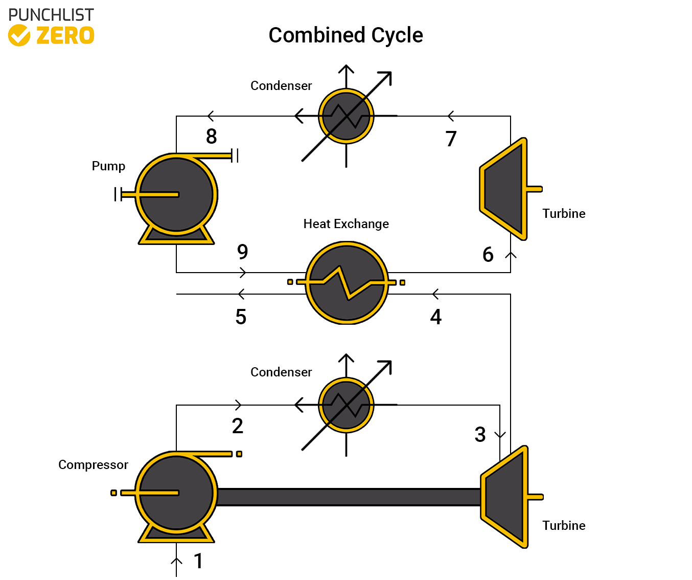 Thermodynamic Cycles- Principles, Purpose, and Types - Punchlist Zero