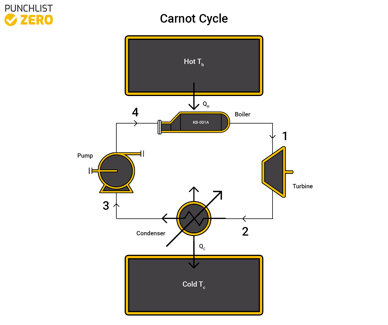 Thermodynamic Cycles- Principles, Purpose, and Types - Punchlist Zero