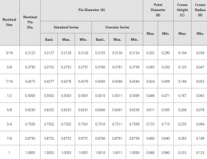 Steel Dowel Pins - Punchlist Zero