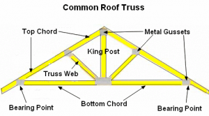 Trussed Tower - Overview, Applications, vs. Lattice Framework