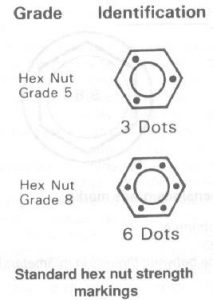 Hex Nut - Function, Sizing, Markings, and Grades - Punchlist Zero
