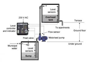 Pipe Invert Elevation - Implications, Calculations, and Applications