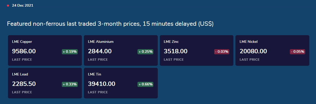 Cheapest Metals - From Least to Most Expensive + Indices