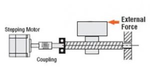 Running Torque - Definition, vs Holding, Prevailing, Breakway Torque