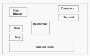 PLC Cabinet - Types, Layout, Wiring, and Components