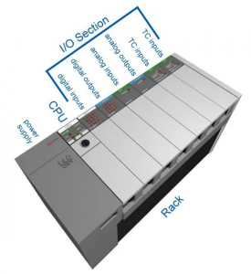 PLC Cabinet - Types, Layout, Wiring, and Components