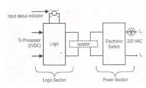 PLC Cabinet - Types, Layout, Wiring, and Components