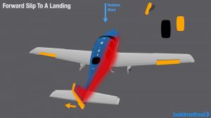 Forward Slip vs Side Slip - Definitions and Differences - Punchlist Zero