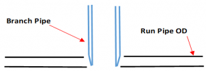 Stub-in Pipe - How it Works, vs. Stub On, and Stub Tube - Punchlist Zero