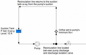 Dead Head Pump - Causes, Detecting, Pressure, and Resolution