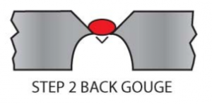 Backgouge - Definition, Need, Procedure, vs. Back & Backing Weld