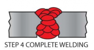 Backgouge - Definition, Need, Procedure, vs. Back & Backing Weld