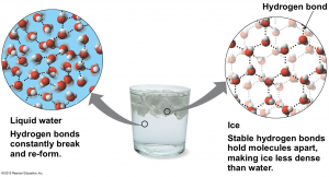 Specific Heat of Ice - In Various Units, vs. Water, Ice's Thermal ...
