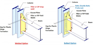 Gusset Weld - Purpose, Design Considerations, and Applications