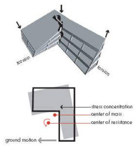 Re-entrant Corner - Problems, Conditions, Design & Repair Solutions