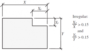 Re-entrant Corner - Problems, Conditions, Design & Repair Solutions