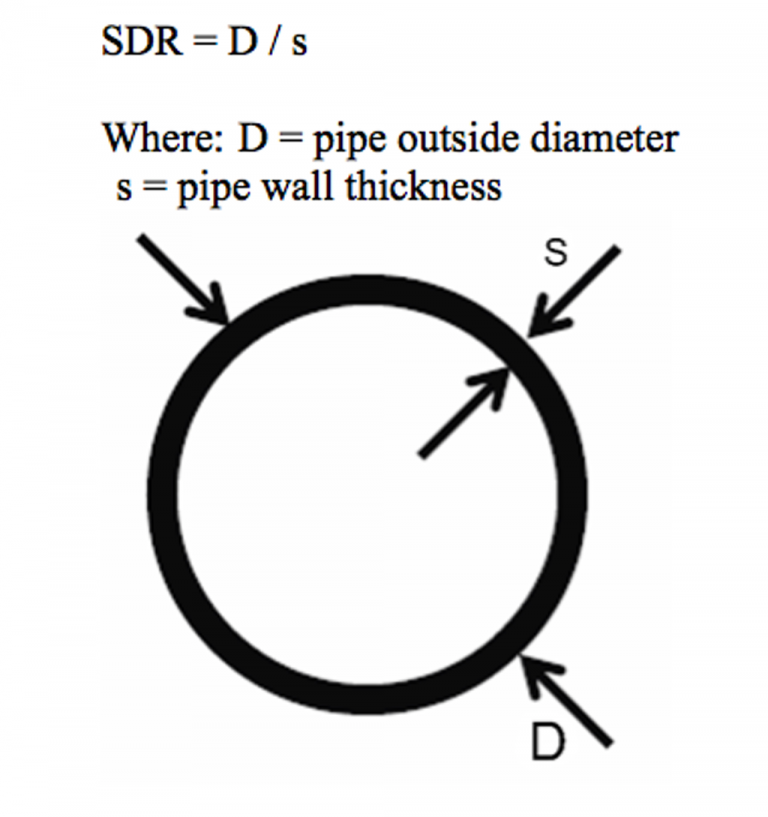 SDR 11 vs. SDR 13.5 - Comparision and Pipe Properties - Punchlist Zero