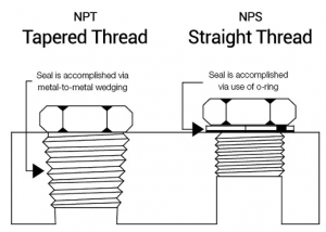 NPT vs NPTF, NPS, JIC, MIP - A Comparison of Various Threads