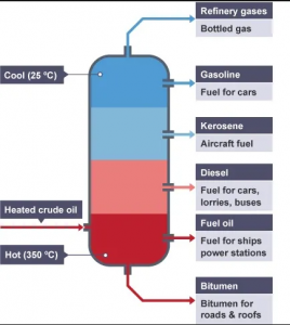 Crude Oil Boiling Point - What You Need to Know