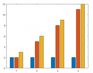 How to Label a Bar Graph, in MATLAB, in R, and in Python