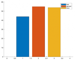 How to Label a Bar Graph, in MATLAB, in R, and in Python