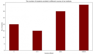 How to Label a Bar Graph, in MATLAB, in R, and in Python