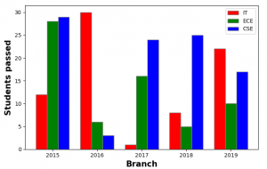 How to Label a Bar Graph, in MATLAB, in R, and in Python