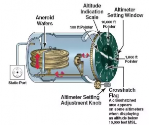 Aircraft Static Port - How To Identify, Function, Blockage, and Alternate