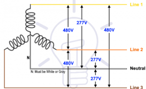 460V Three Phase - Configuration, Wiring Diagram, vs. 480V