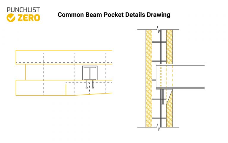 Beam Pocket - Punchlist Zero