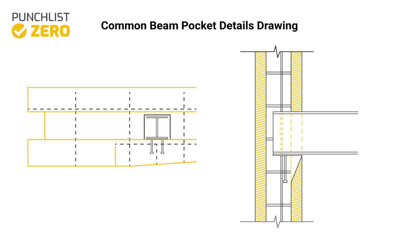 Beam Pocket - Punchlist Zero