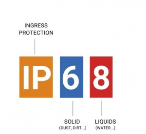 IP68 vs. IP69 – Differences and Applications