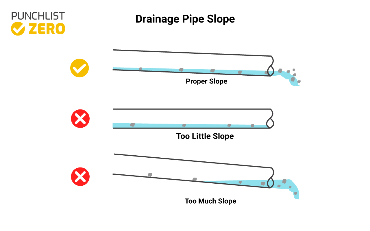 3 Sewer Pipe Slope Dimensions And Relining Punchlist Zero 3 Sewer Pipe Slope Dimensions And Relining Punchlist Zero