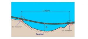Offshore Piping - Design, Installation, Inspection