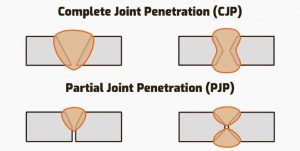 CJP Weld - Callout, vs. PJP, FAQ