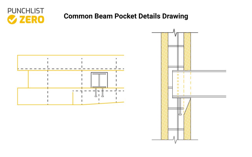 Beam Pocket - Punchlist Zero