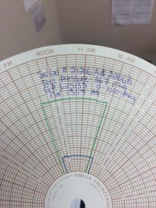Hydro Test - Process, Procedure, Chart, Codes