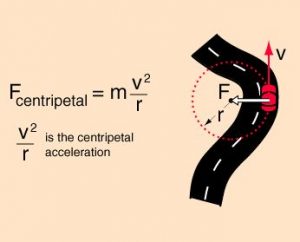 Radial Force - Calculation, Formula, and Variation