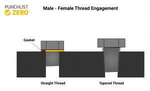 Pipe Thread Size Chart - Punchlist Zero