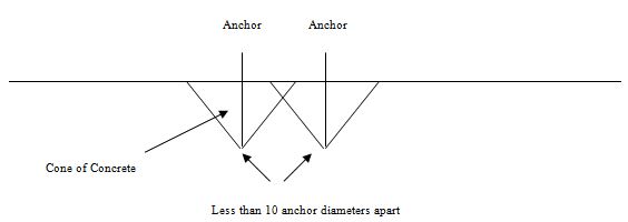 Anchor Bolt Spacing - Punchlist Zero